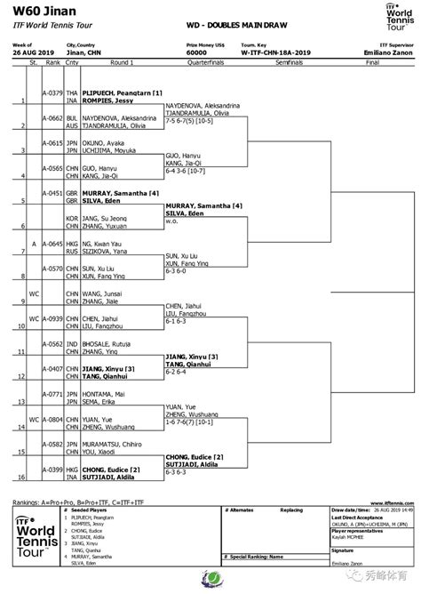 济南网球公开赛——8 29签表and秩序表 凤凰网
