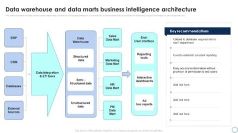 Analytics Data Mart Powerpoint Templates Slides And Graphics