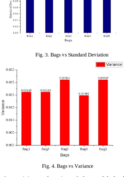 Figure 1 From A Novel Model Using Multiple Bagging Ensemble Method For Measuring Inferring And
