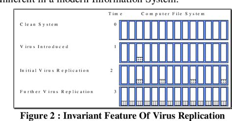 Figure 2 From The Application Of Cmac Based Intelligent Agents In The Detection Of Previously