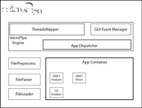 Figure 1 From A Parallel Software Pipeline For Dmet Microarray