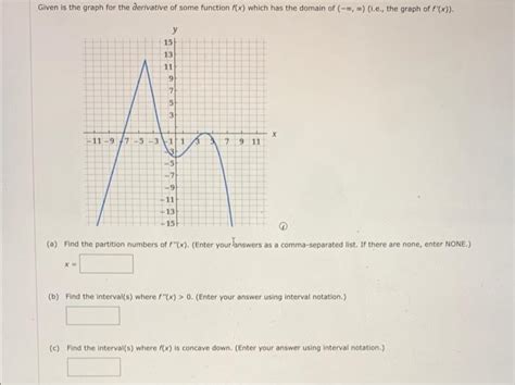 solved given is the graph for the derivative of some