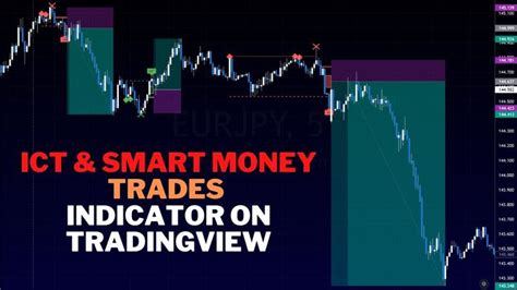 Ict And Smc Automated Indicator On Tradingview [smart Money Concepts