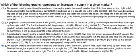 Solved Which Of The Following Graphs Represents An Increase