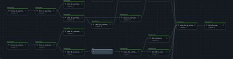 Adaptivs Business Central And Databricks Accelerator Adaptiv