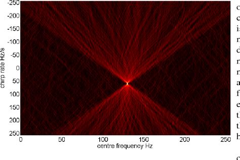 Figure 1 From The Performance Of A Fractional Fourier Transform Based Detector For Frequency