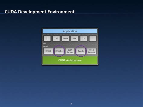 Ppt Cuda Programming Model Overview Hardware Hierarchy And Optimization Powerpoint