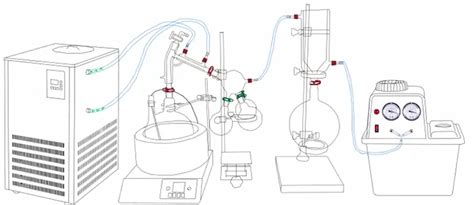 Short Path Distillation Labonsale