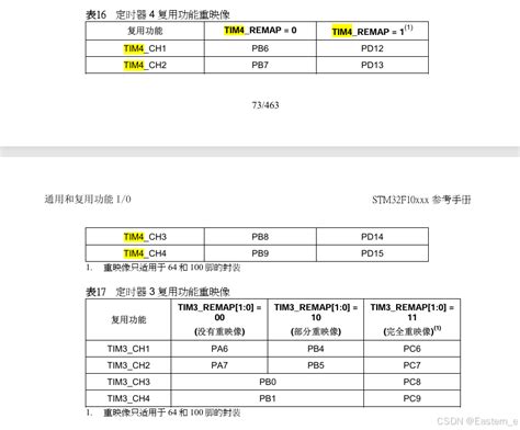 stm32定时器实现led闪烁、usart及输出pwm实现呼吸灯 stm32定时器控制led闪烁 csdn博客