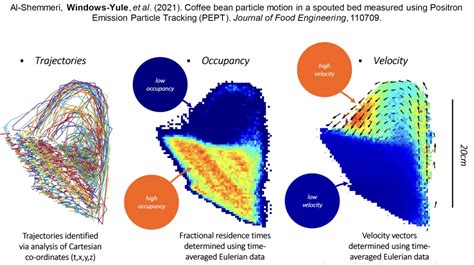Nafems Multi Objective Evolutionary Optimisation Of Industrial