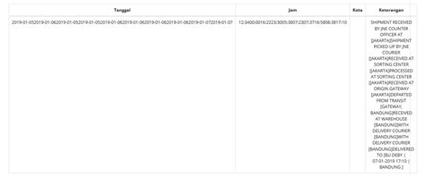 Javascript Jquery Append Dynamic Data In Tr Stack Overflow