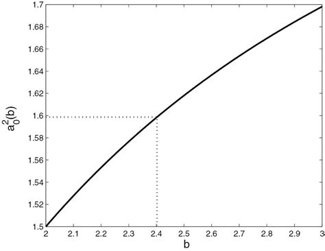 The Relationship Between The Eccentricity Parameter A And The Download Scientific Diagram