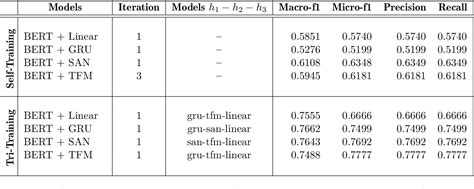 Figure 21 From Cross Domain Aspect Based Sentiment Analysis With