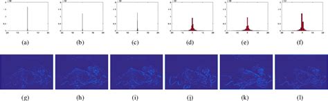 Figure 1 From Retinex Underwater Image Enhancement With Multiorder