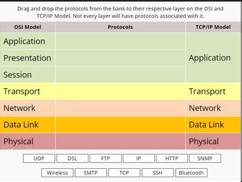 Answered OSI Model Pplication Esentation Ession Ansport Etwork Ata Link Ysical UDP DSL Wireless
