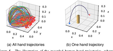 Figure 10 From Using Implicit Behavior Cloning And Dynamic Movement