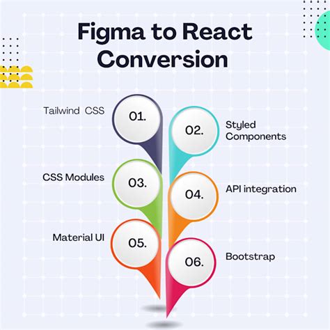 convert figma to responsive react website using html css tailwind