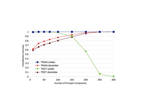 The Figure Shows The Classification Performance Of The Scoring Function Download Scientific