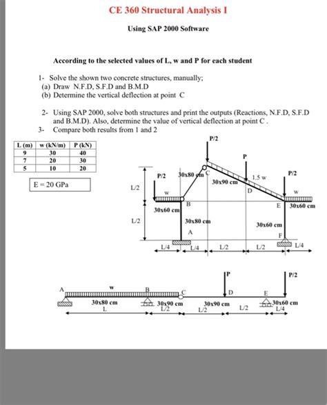 Solved CE Structural Analysis I Using SAP Software Chegg Com