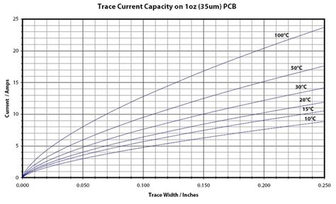 Everything You Need To Know About Trace Width Fusion 360 Blog
