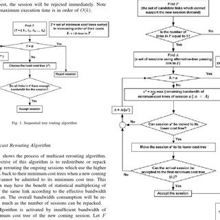 Sequential Tree Routing Algorithm Download Scientific Diagram