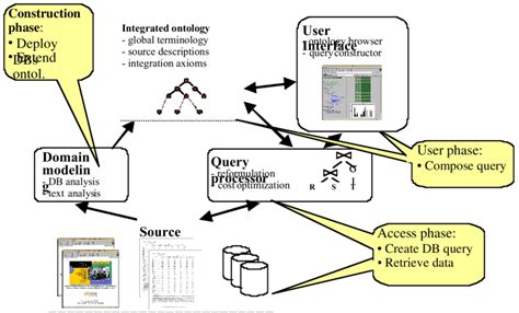 Architecture Of The Edc System Download Scientific Diagram