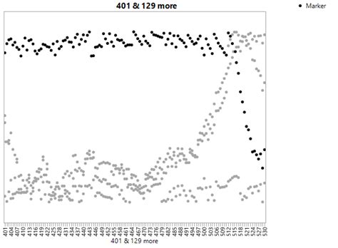 Graph Builder Jmp User Community