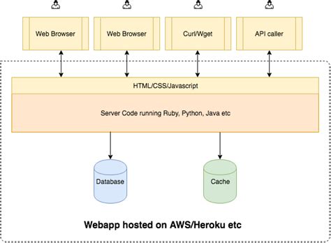 Full Stack Hello World Voting Ethereum Dapp Tutorial — Part 1 By