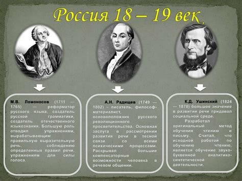 История логопедии - презентация онлайн