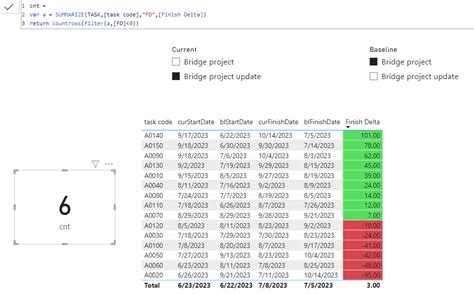 solved counting rows with variance from same table microsoft fabric community