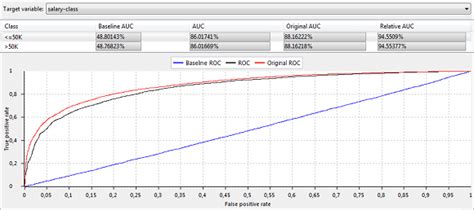 Utility Analysis ARX Data Anonymization Tool Utility Analysis ARX Data Anonymization Tool