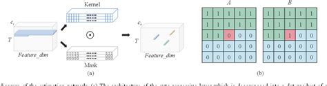 figure 3 from a cognitive memory augmented network for visual anomaly