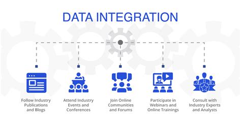 Bridging The Gap 5 Ways To Deepen Your Understanding Of Data Integration And Ipaas Aonflow