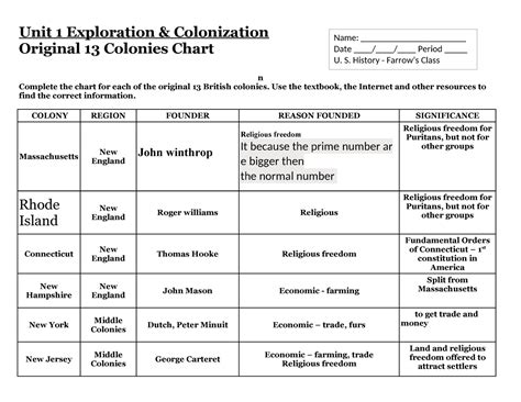 13colonieschartregular2023 Unit 1 Exploration And Colonization