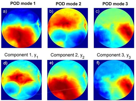 Pod Modes A C Vs Independent Components D F Determined From Download Scientific Diagram