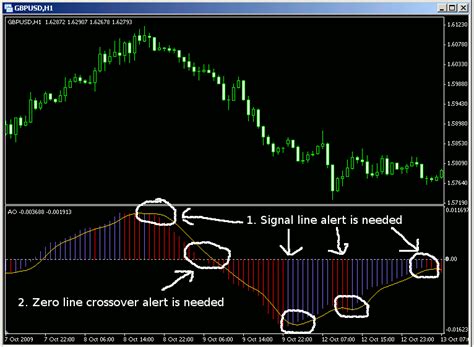 Developer Needed Extended Awesome Indicator Improvement Indices Mql4 And Metatrader 4