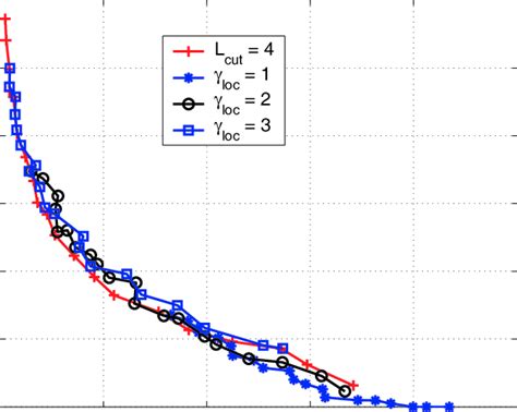 comparison between the random broadcast based quickest spectrum sensing
