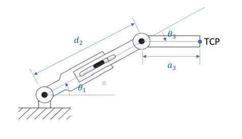 Solved Solve The Inverse Position Kinematics For The