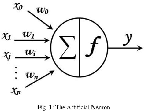 Figure 1 From Optimizing Artificial Neural Networks Using Cat Swarm Optimization Algorithm
