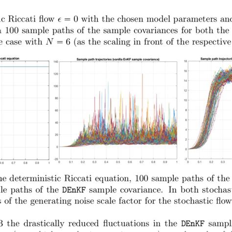 The Invariant Measure Of The Enkf Versus That Of The Denkf Download