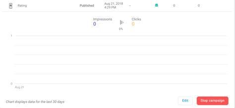Exploring Firebase In App Messaging Coding Blocks Medium