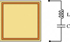 Equivalent Circuit Model For A Typical Square Loop Download Scientific Diagram