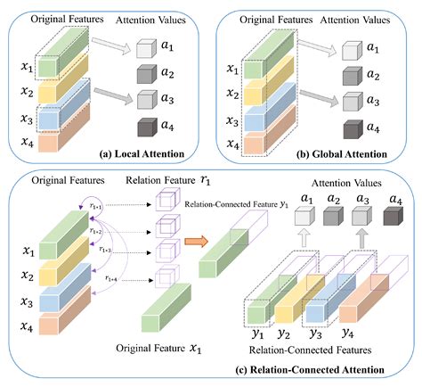 Remote Sensing Free Full Text Multiscale Object Detection In Remote