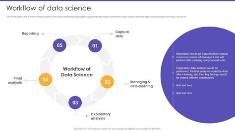 Workflow Of Data Science Information Science Ppt Icons Ppt Powerpoint