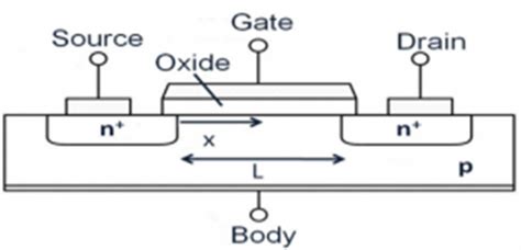 Transistors Of The Future New Era Of Chips Awaits Us Root