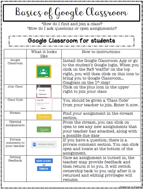 Google Classroom Info Mrs Streams Rd Grade ELA