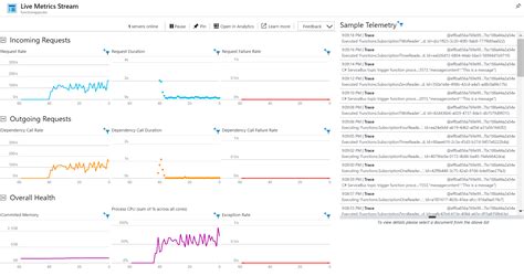 Azure Function For Send Messages To Service Bus Turbo360