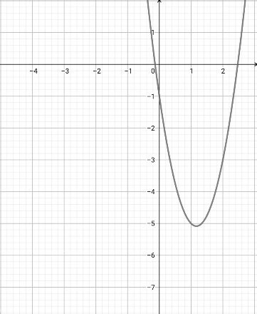 Match The Equation With Its Graph Brainly Tessshebaylo
