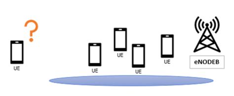 Improving Low Ul Throughput In Lte Radio Frequency Optimization Notes Essential Tips For