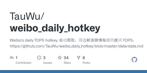 GitHub TauWu weibo daily hotkey Weibo s daily TOP hotkey 自动爬取筛选新浪微博每日热搜词 TOP https